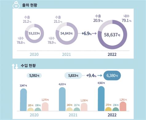 국내 로봇시장 매출 59조원전년比 51 성장 Zdnet Korea