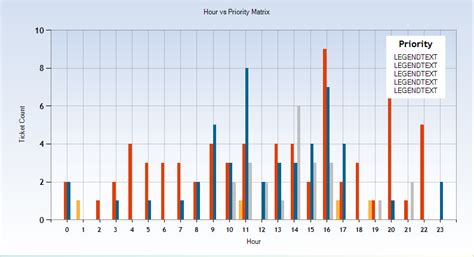 muti bar column chart with legend from datatable stack overflow