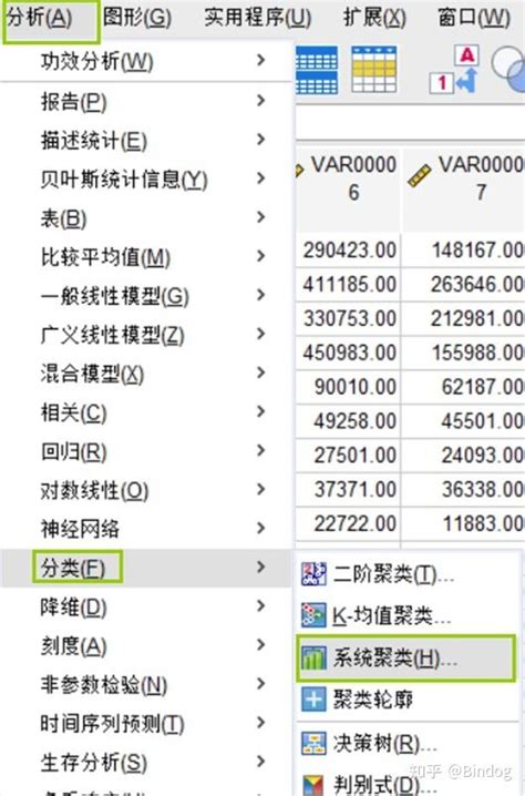 数学建模中常用的三种聚类方法实现 K均值Q型聚类R型聚类 知乎