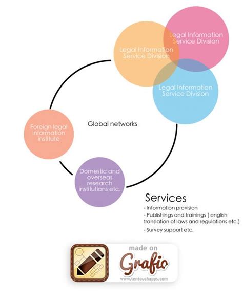 Vector Graphics Examples