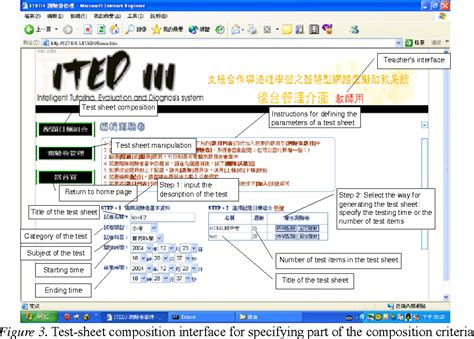 Figure 1 From Multi Objective Parallel Test Sheet Composition Using