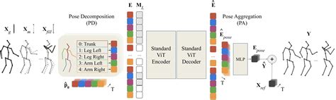 A Unified Masked Autoencoder With Patchified Skeletons For Motion Synthesis