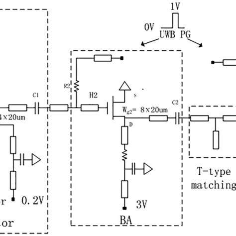 Architecture Of An Ultra Wide Band Uwb Pulse Modulated Transmitter