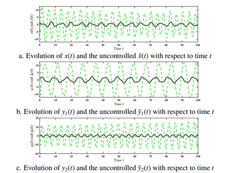 finite time stochastic synchronization of fuzzy bi directional