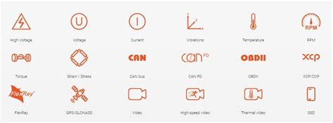 Power Analyzer For Electrical Measurements Metromatics
