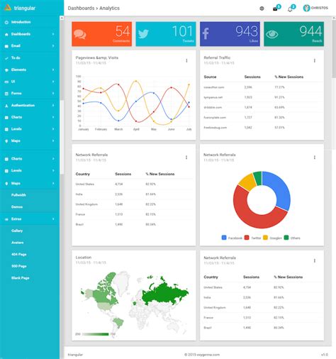 best angular material admin templates choice begindot