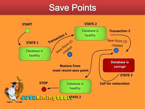 Ms Sql Server Deleting A Database Ppt