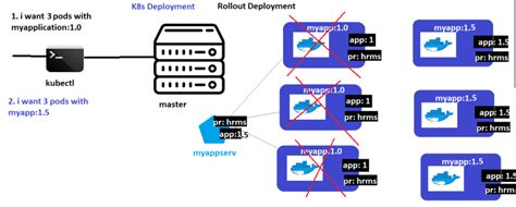 Devops Classroom Series 14feb2020 Direct Devops From Quality Thought