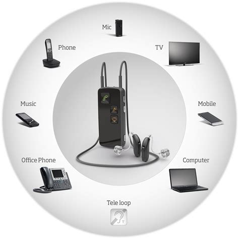 오티콘보청기 강서센터