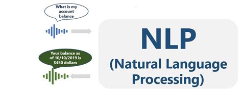 How Does A Voice Assistant Speak To You Nlp Explained