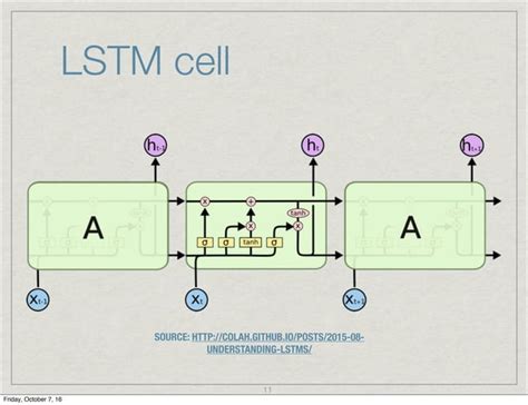 A Vietnamese Language Model Based On Recurrent Neural Network Ppt