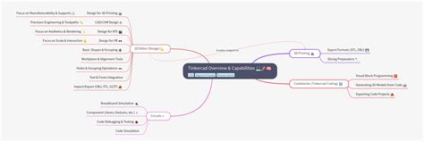Tinkercad Overview And Core Capabilities