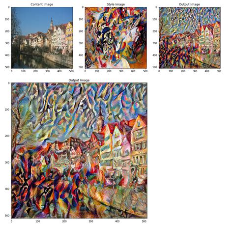 Neural Style Transfer Creating Art With Deep Learning Using Tfkeras And Eager Execution — The