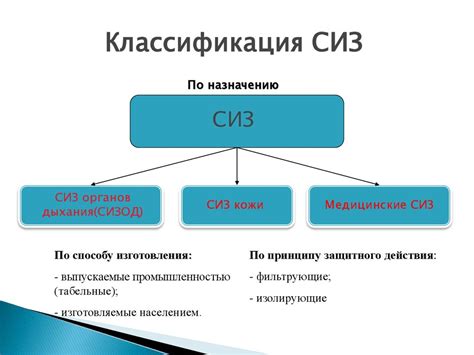 Тема №2 Защита населения от ЧС Занятие 4 Средства индивидуальной и коллективной защиты от