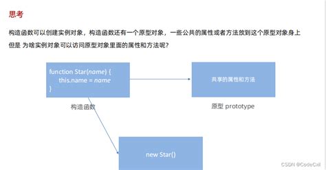 js面向过程 面向对象编程区别，原型的应用 js面向对象和面向过程的区别 编程时的思路区别 csdn博客