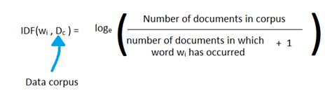 A Beginners Guide To Convert Text Data To Numeric Data Part 1 By
