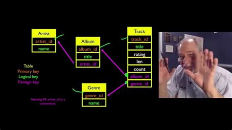 Php Intro Data Modeling Part 2 Youtube