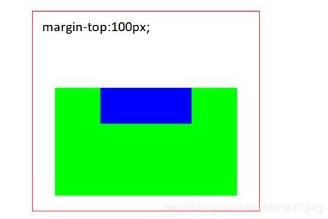 盒子模型的外边距margin top，margin bottom的问题 micropython margin top 4 margin