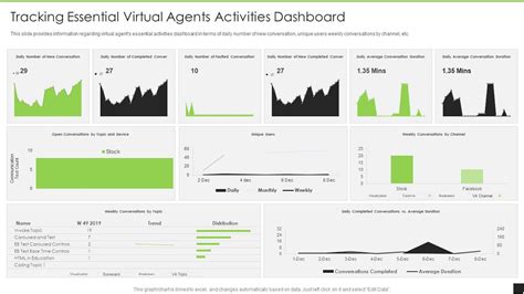 Cognitive Visualizations Computing Strategy Tracking Essential Virtual Agents Activities