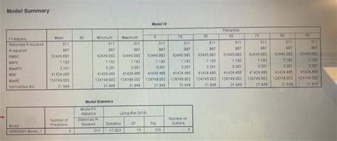 Solved Model Summary Chegg