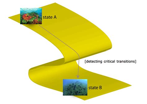 Home Early Warning Signals Toolbox