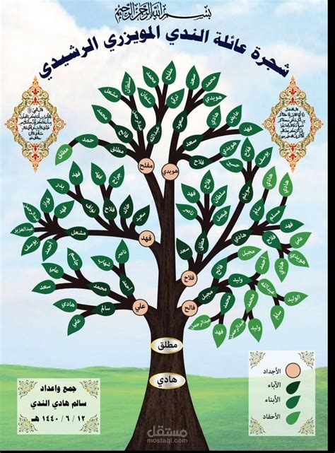 مثال على شجرة عائلة مستقل