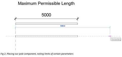 Revit Tip Nested If Condition Formulae In Revit Arkance Uk Community