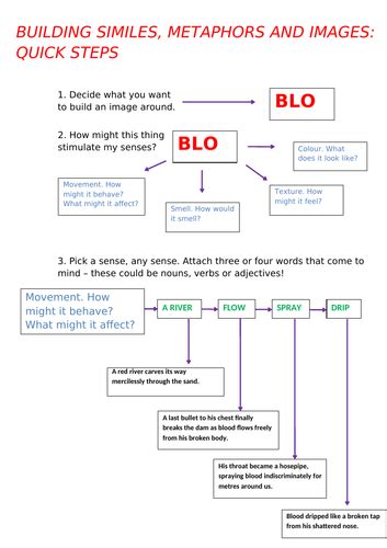 Building Metaphors Guide Teaching Resources