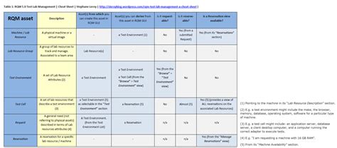 Ui Validation Testing