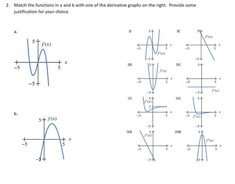 Solved Match The Functions In A And B With One Of The Chegg