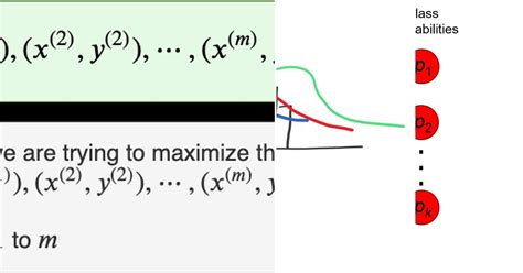 List Supervised Machine Learning Classification Curated By Raees Medium