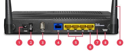 Router Draytek Vigor2915 Series Thiết Bị Mạng Draytek Chính Hãng