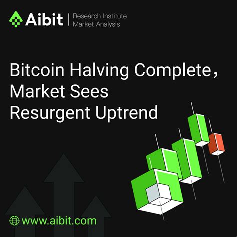 Aibit Research Institute Market Analysis Bitcoin Halving Complete