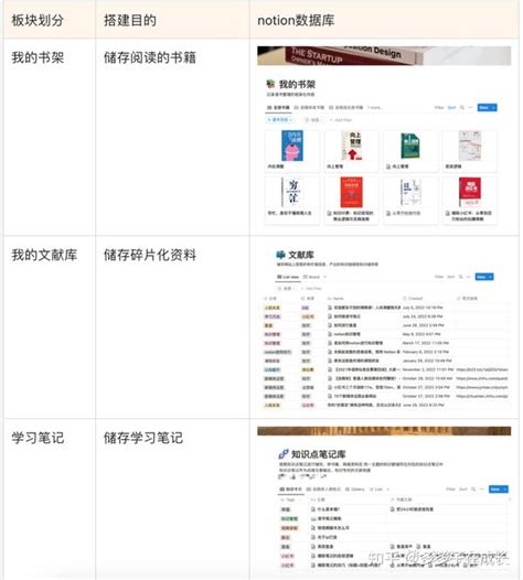 Notion个人管理系统:用了这个系统我的每一天都在进步 知乎 Notion个人管理系统:用了这个系统我的每一天都在进步 知乎