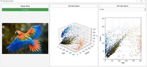 Akash Srivastava On Linkedin Computervision Datavisualization Python Imageprocessing