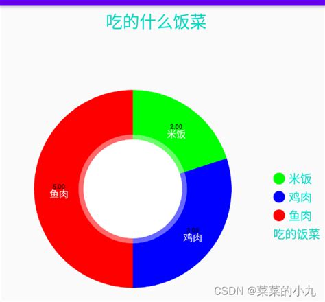 android之使用mpandroidchart绘画饼图 android mpandroidchart饼状图 csdn博客