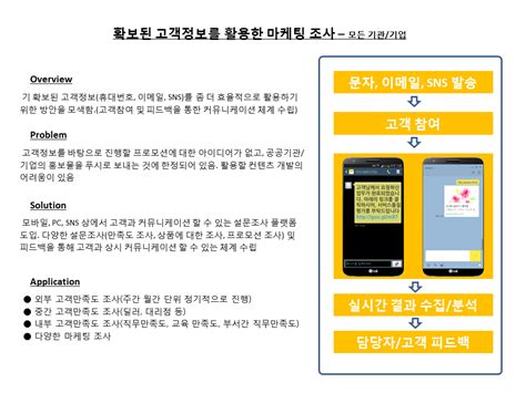 온오프라인 실시간 설문조사 플랫폼 망고톡