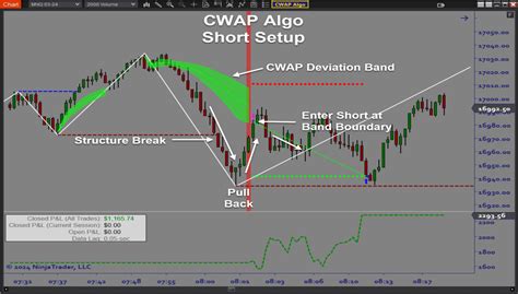 Cwap Algo Architects Ai