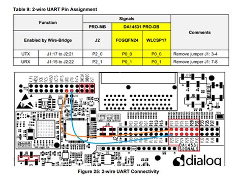 Da14530 Booting From 2 Wird Uart Not Spi Slave Issue Bluetooth Low