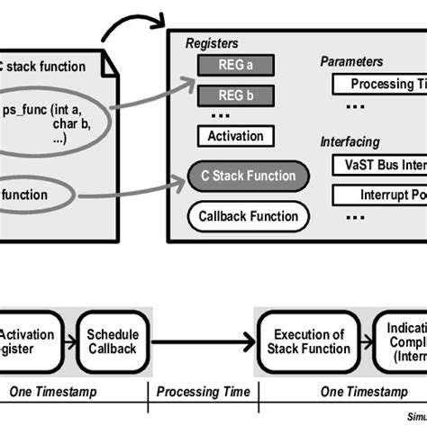 Structure Of The Aes Algorithm The Data Path Can Be Realized With A