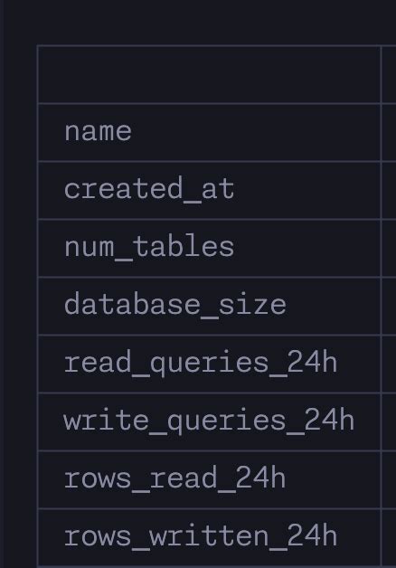 Https Developers Cloudflare Api Operations Cloudflare D1 Query