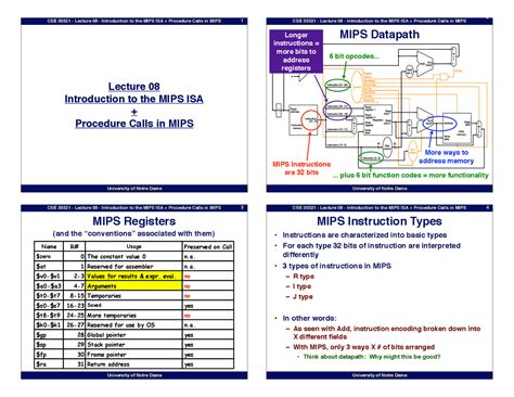 Introduction To Mips Isa Lecture Slides Cse 30321 Docsity