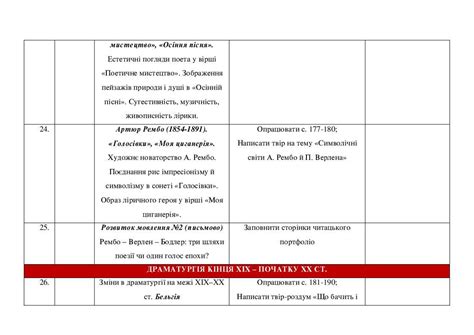 Календарно тематичне планування із зарубіжної літератури 10 клас Рівень стандарту на 2025 2026