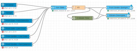 How To Connect Surveillance Camera Line Cross Sensors To Home Assistant Home Tech Time