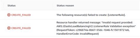 Amazon Web Services Invalid Request Provided Awselasticloadbalancingv2listenerrule