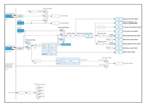 stm32cubeide generated code compiles but doesn t function in pio development platforms