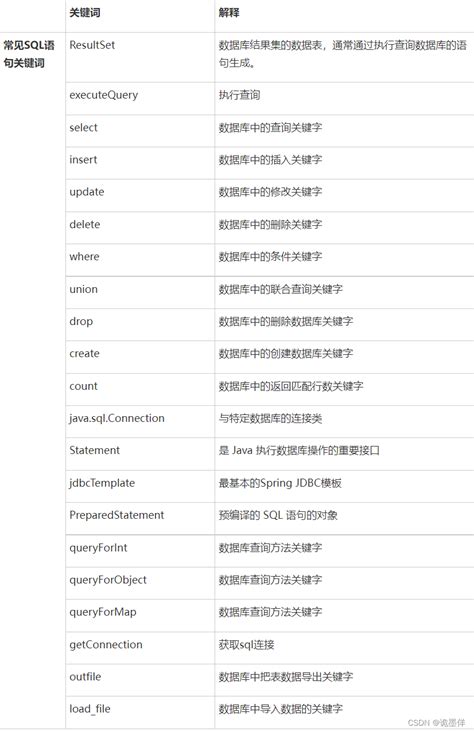 Java代码审计sql注入基础java校验sql语句是否包含注入 Csdn博客
