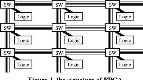 Figure 1 From A Reconfigurable Processor Based On Alu Array