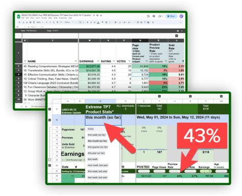 Increase Your Tpt Earnings By Using Data