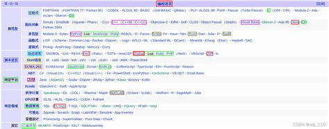 Python四十一python是编译型还是解型语言python 编译形式化语言 Csdn博客 Python四十一python是编译型还是解型语言python 编译形式化语言 Csdn博客